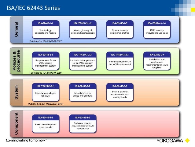 Secure Systems Security And Isa99 Iec62443