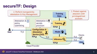 secureTF: A Secure TensorFlow Framework | PPT