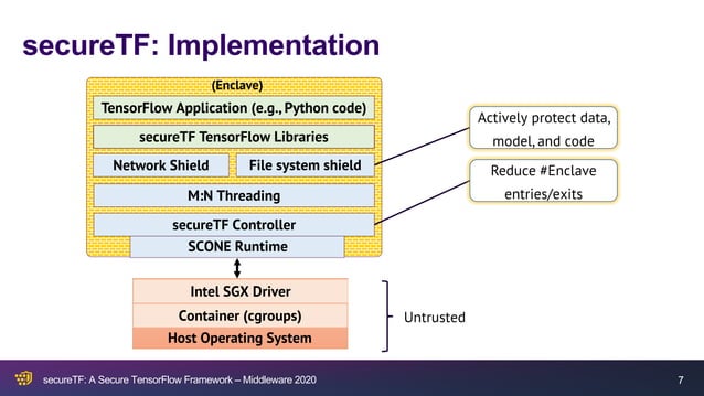 secureTF: A Secure TensorFlow Framework | PPT
