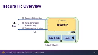 secureTF: A Secure TensorFlow Framework | PPT