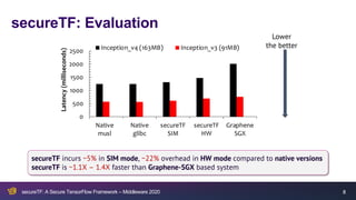 secureTF: A Secure TensorFlow Framework | PPT