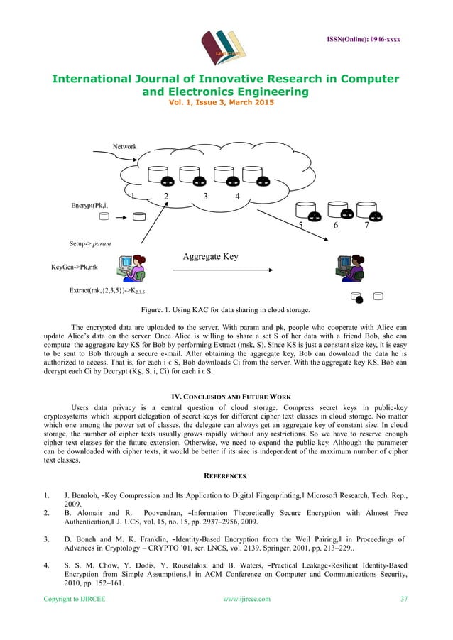 ijircee_Template | PDF | Data Storage and Warehousing | Computing