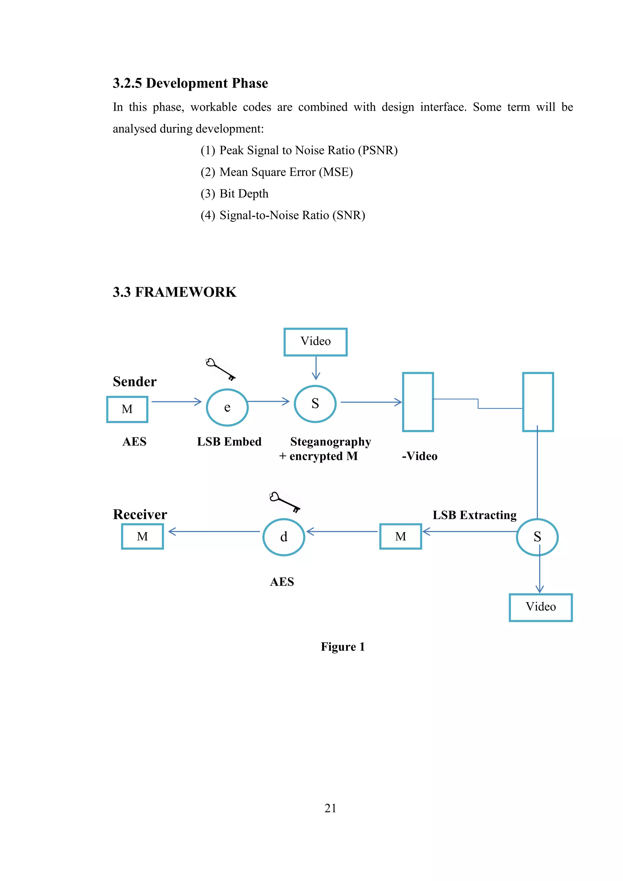 Secure video transmission using steganography and cryptography | PDF
