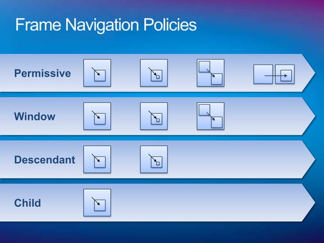 Secure web messaging in HTML5 | PPT