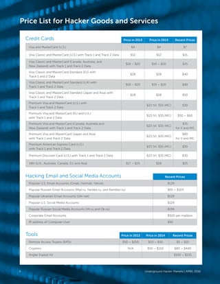Secure worksseco2123n undergroundhackermarketplace | PDF