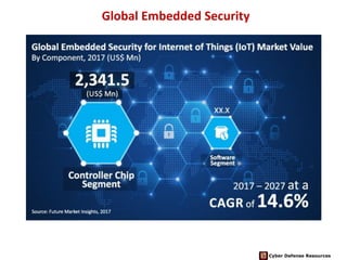 The IoT Battlefield 2018 | PDF