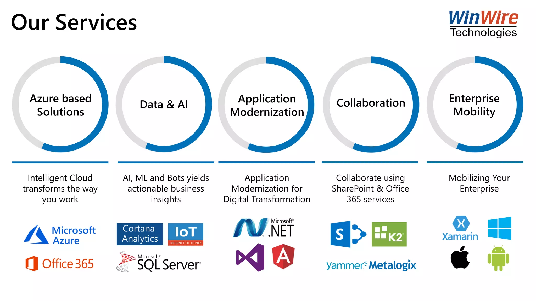 Secure Your Cloud Environment with Azure Active Directory (AD) | PDF ...