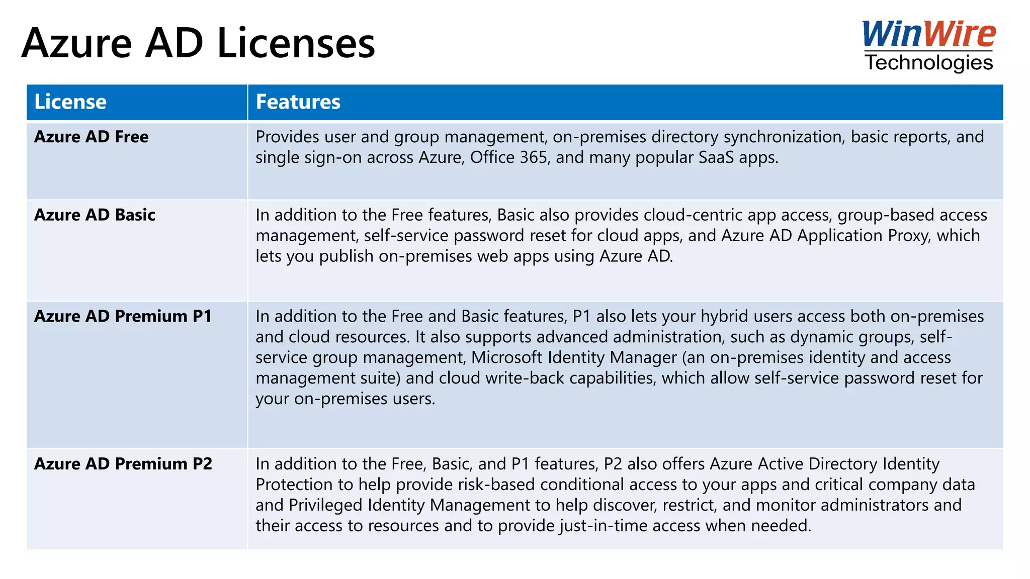 Secure Your Cloud Environment with Azure Active Directory (AD) | PDF ...