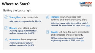 Secure Your Cloud Environment with Azure Active Directory (AD) | PDF ...