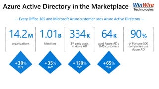 Secure Your Cloud Environment with Azure Active Directory (AD) | PDF ...