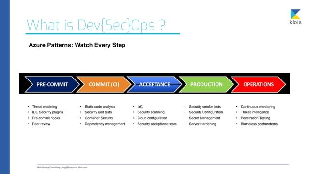 Secure Your Code Implement DevSecOps in Azure | PDF