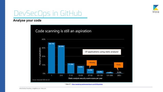 Secure Your Code Implement DevSecOps in Azure | PDF