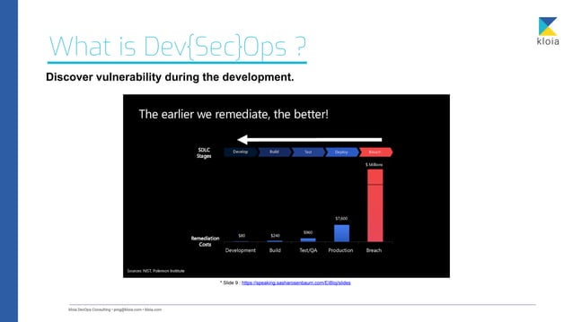 Secure Your Code Implement DevSecOps in Azure | PDF