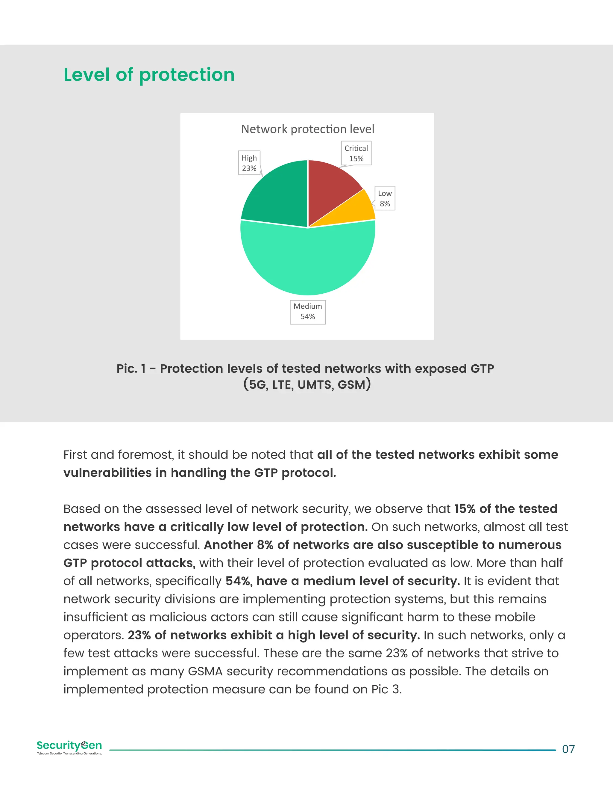 Secure Your Network with Confidence Understanding - GTP Protocols by SecurityGen.pdf