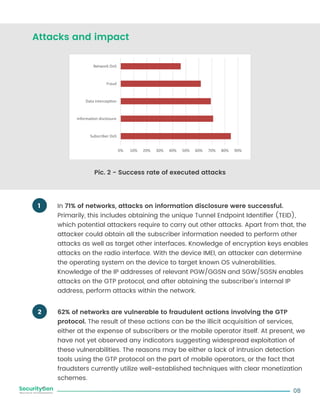 Secure Your Network with Confidence Understanding - GTP Protocols by ...