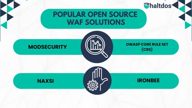 Secure Your Web Application With An Open Source Wafpdf