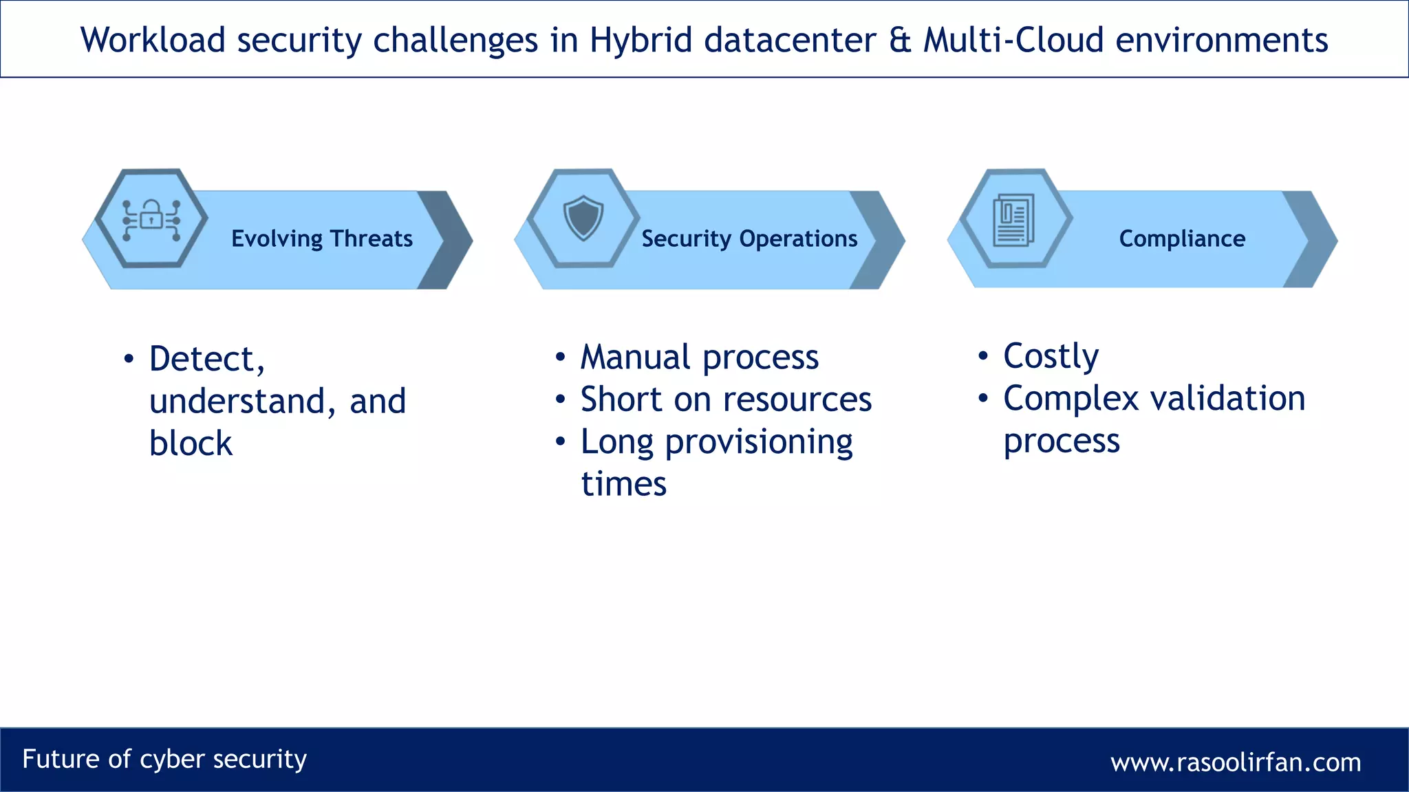 Secure Your Workloads With Microsegmentation Ppt