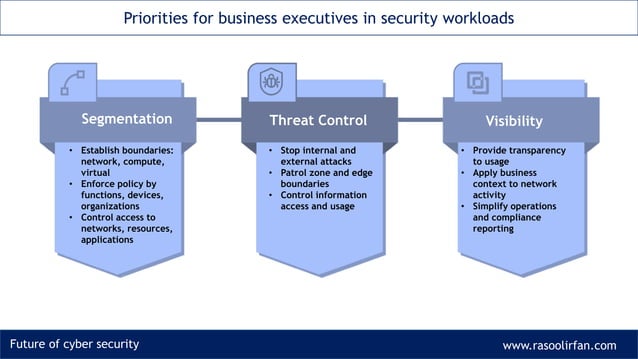 Secure Your Workloads With Microsegmentation Ppt