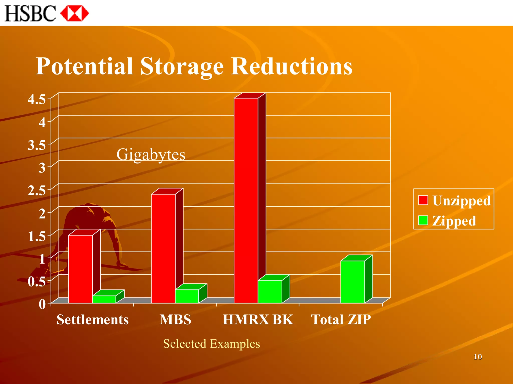 SecureZIP @ HSBC | PPT