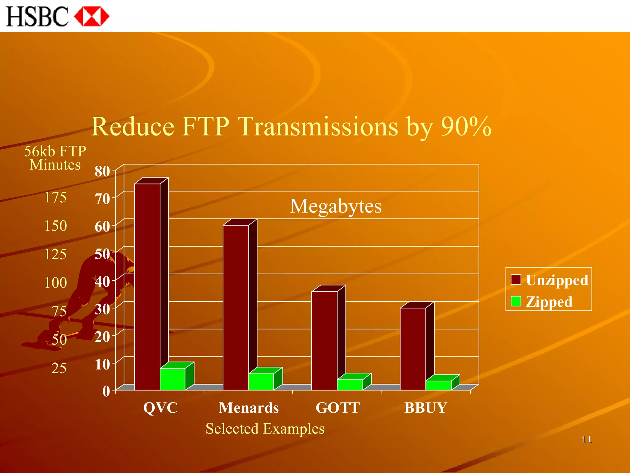 SecureZIP @ HSBC | PPT