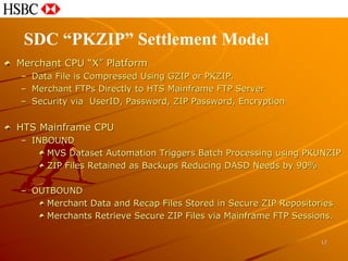 SecureZIP @ HSBC | PPT
