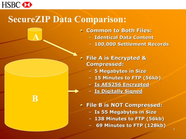 SecureZIP @ HSBC | PPT