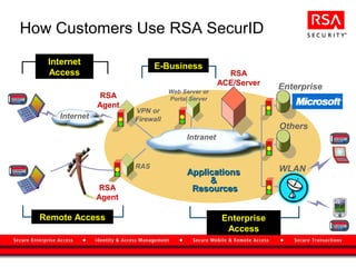 RSA Secur id for windows | PPT