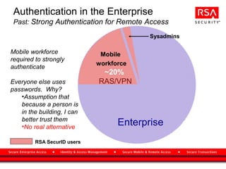 RSA Secur id for windows | PPT