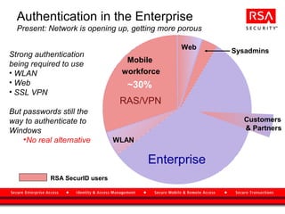 RSA Secur id for windows | PPT