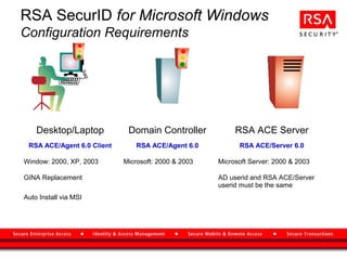 RSA Secur id for windows | PPT