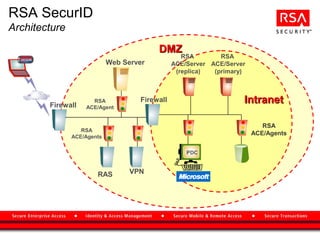 RSA Secur id for windows | PPT