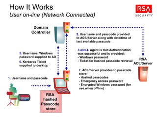 RSA Secur id for windows | PPT