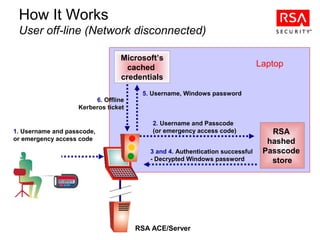 RSA Secur id for windows | PPT