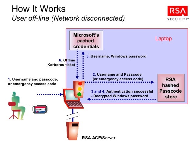 RSA Secur id for windows
