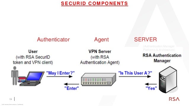 RSA SecurID Access