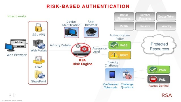 RSA SecurID Access