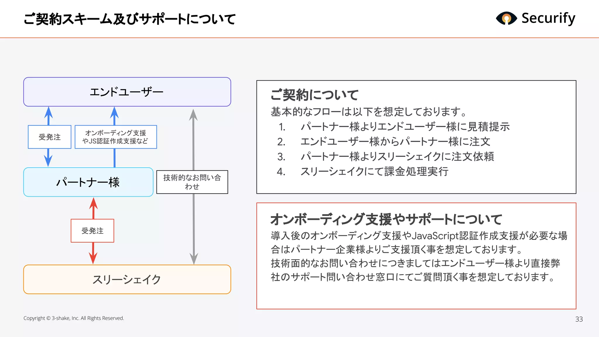 【Securify】Partner program.pdf