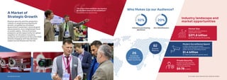 Securika Moscow 2026 – The Leading Security & Fire Safety Exhibition in ...