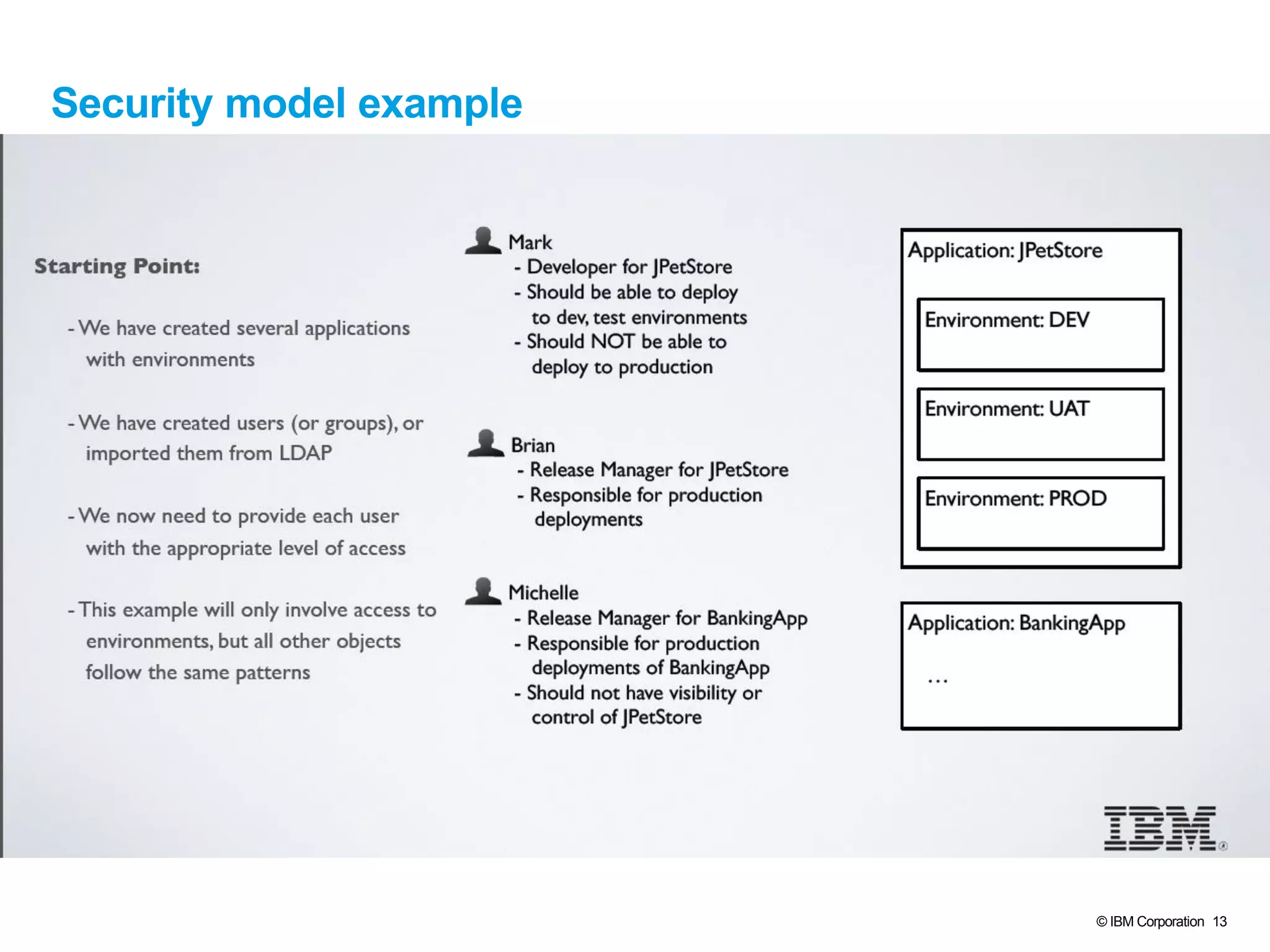 Securing The Automation Of Application Deployment With Urbancode Deploy 1914
