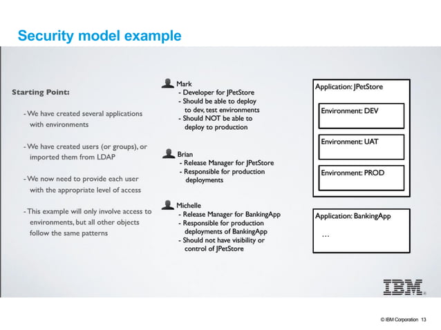 Securing The Automation Of Application Deployment With Urbancode Deploy Ppt