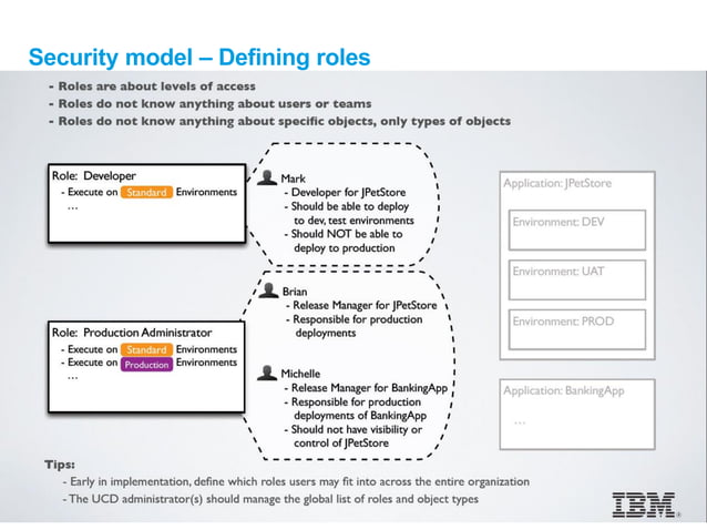 Securing The Automation Of Application Deployment With Urbancode Deploy Ppt
