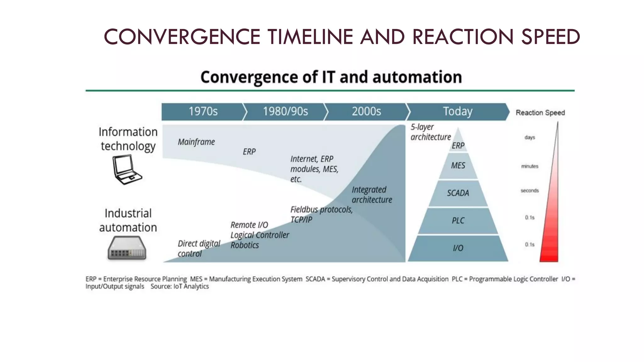 Securing Industrial Control System | PPT