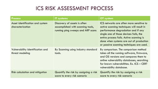 Securing Industrial Control System | PPT