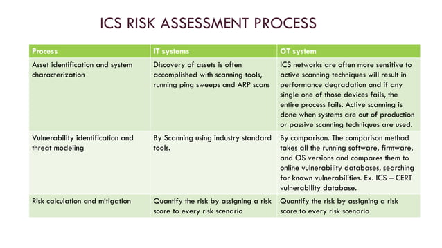 Securing Industrial Control System | PPT