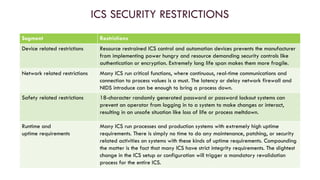 Securing Industrial Control System | PPT