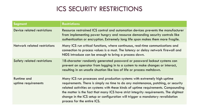 Securing Industrial Control System | PPT