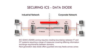 Securing Industrial Control System | PPT