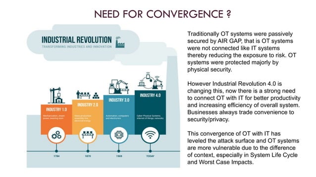 Securing Industrial Control System | PPT