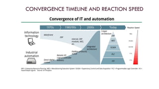 Securing Industrial Control System | PPT