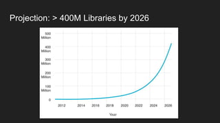 Securing Open Source Code in Enterprise | PDF